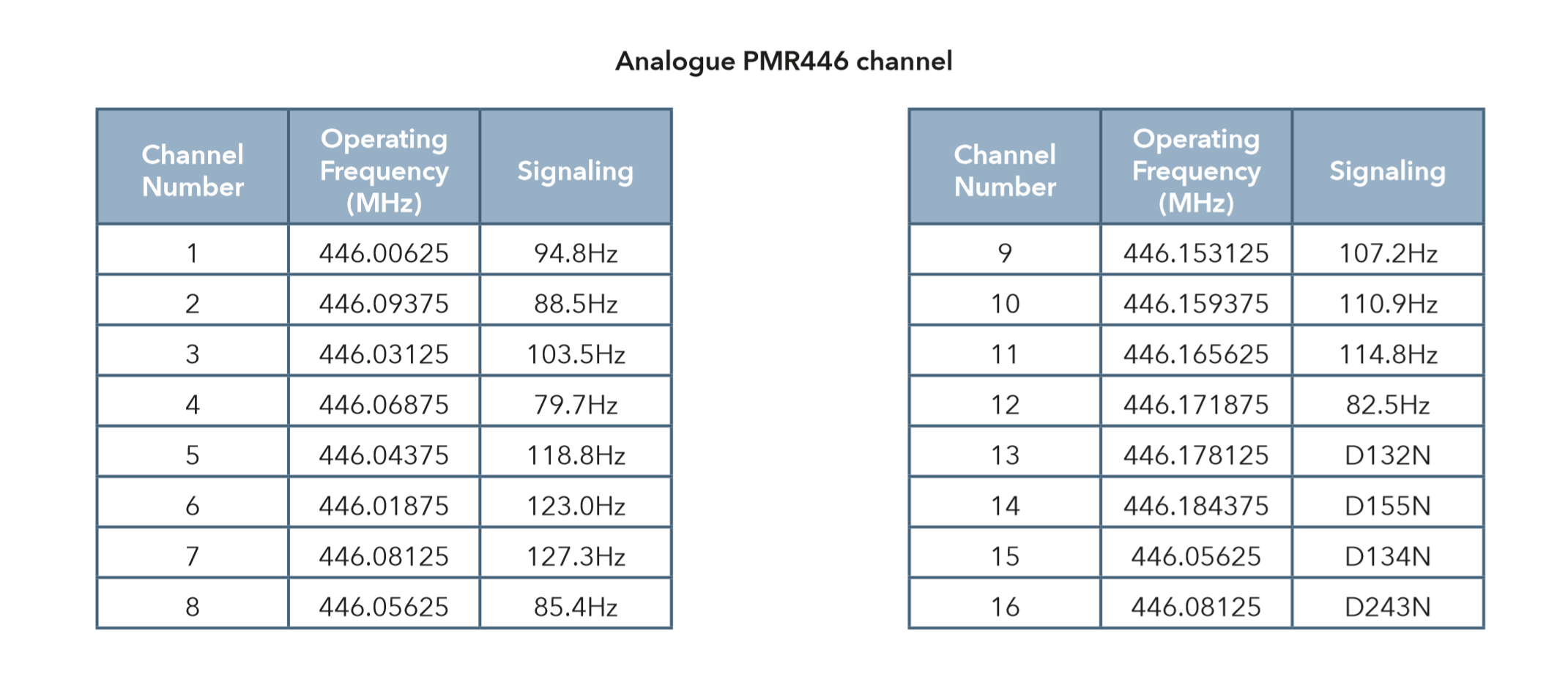 Kenwood ProTalk TK-3501E PMR (446MHz) Lisensfri Analog Radio (0,5W)