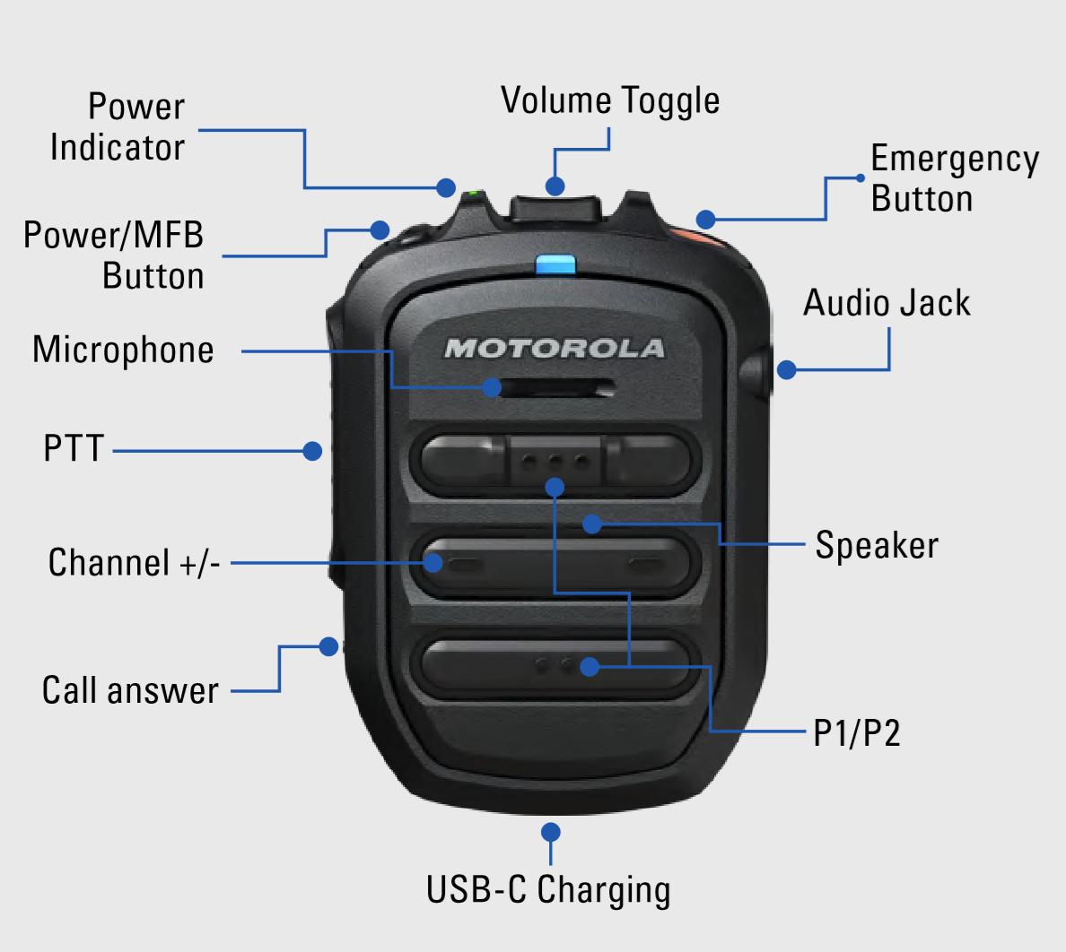 Motorola WM500 Wave Bluetooth Monofon (BT, IP67, Wave) - PMMN4127