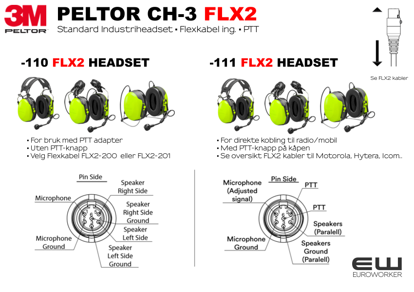 3M Peltor FLX2 kabler til CH-3 headset (MT74H52)