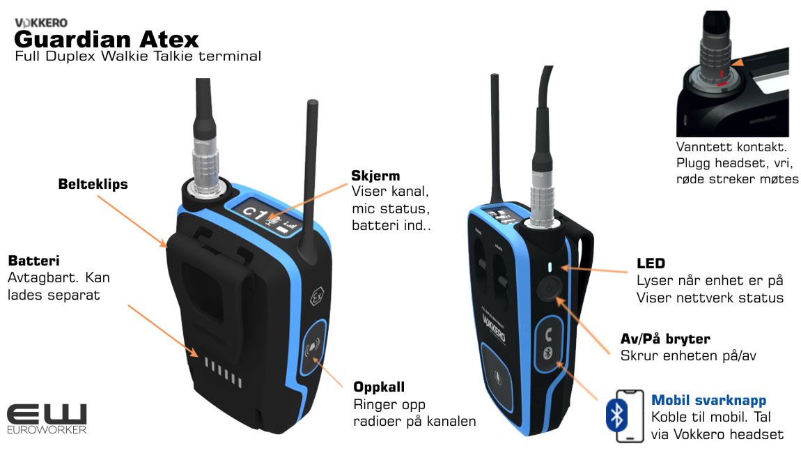 Full Duplex Atex Radiosamband - Vokkero Guardian Atex (VOKKER-GUARD ...