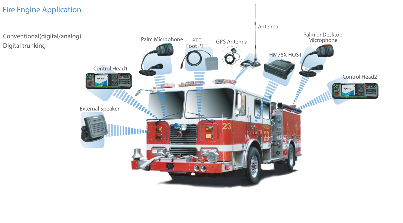 Hytera HM785 Mobilradio (VHF, UHF)