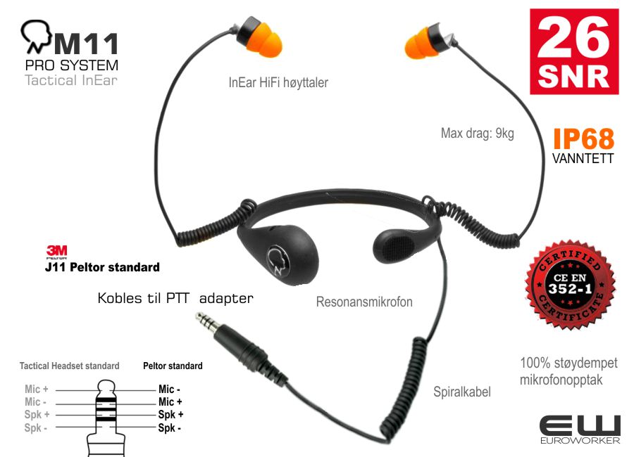 M11 Pro System Inear Neckmic PTT Headset (J11 Peltor, Tactical Headsets ...