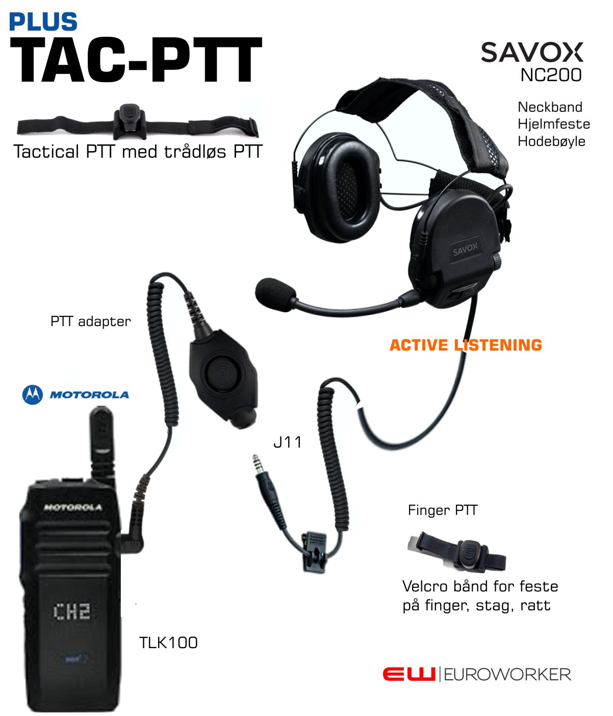 TCPTT Plus - PTT Adapter med Finger PTT for TLK100i, TLK110, Evolve ...