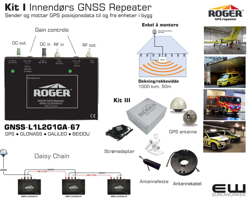 Kit III - Innendørs GNSS Repeater (CE, GNSS-L1L2G1GA-67, Daisy Chain)