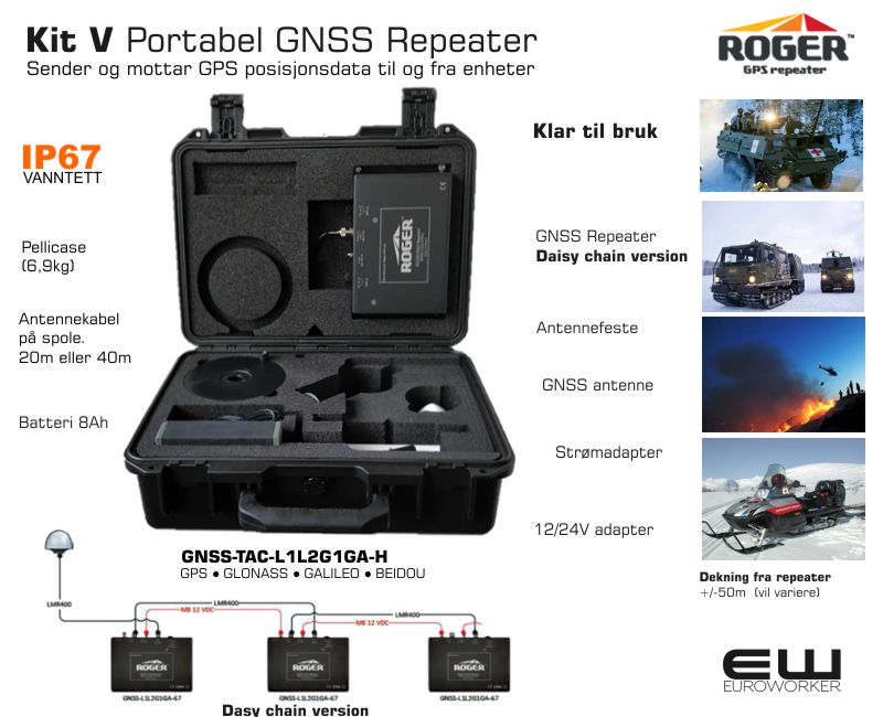 Kit V - Roger Portabel GNSS Repeater (GNSS-TAC-L1L2G1GA-H, Daisy Chain ...