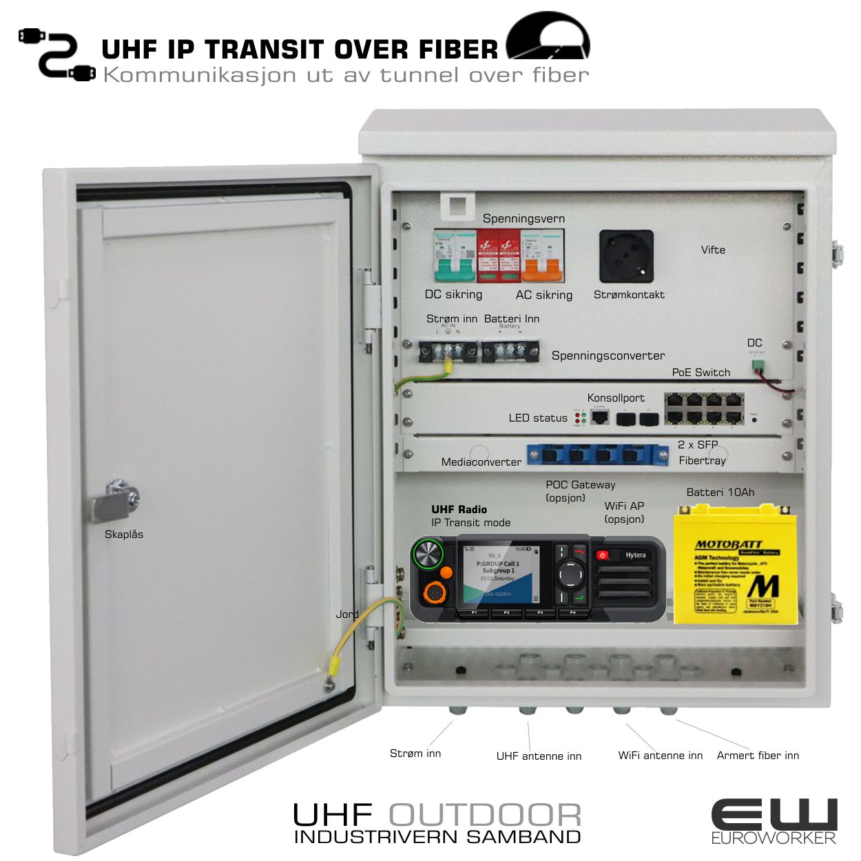 IP Transit Teknisk Outdoor Skap Tunnel (IP66)