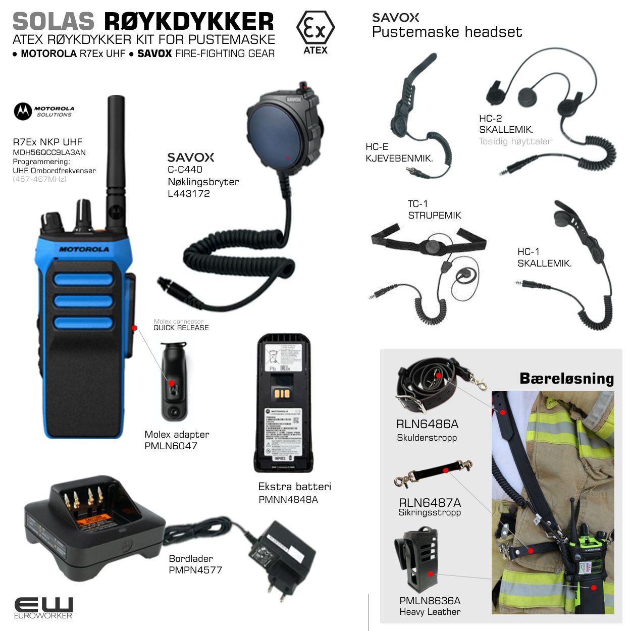 Motorola DP4401Ex, DP4801Ex, SOLAS 74, Savox, Atex, røykdykking, Fire ...