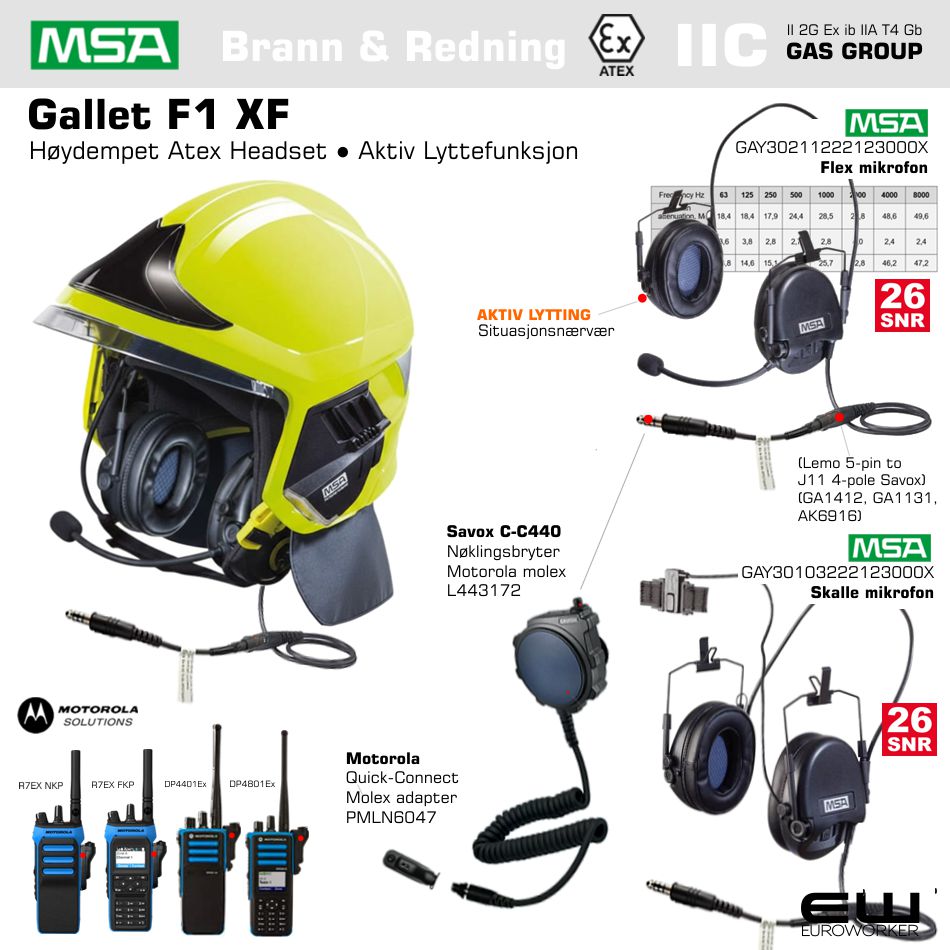 MSA Gallet F1 XF Atex Headsets with Hearing Protection for Motorola ...